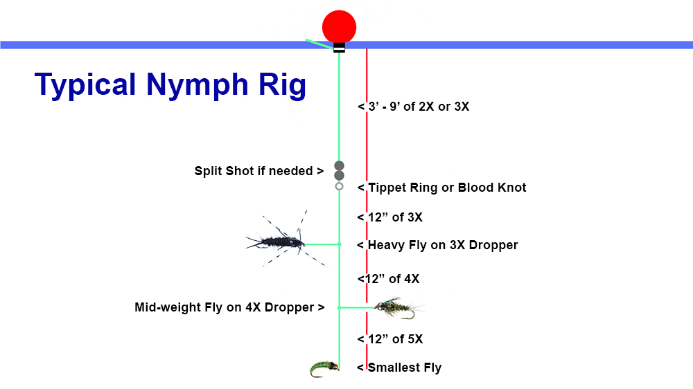 The Best And Amazing Hawaii Shore Fishing Rigs - ULUA.COM